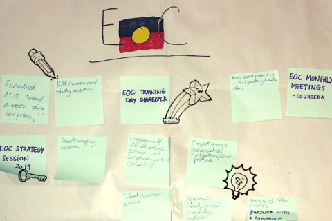 Our local hubs of EOC knowledge - Engineers Without Borders Australia