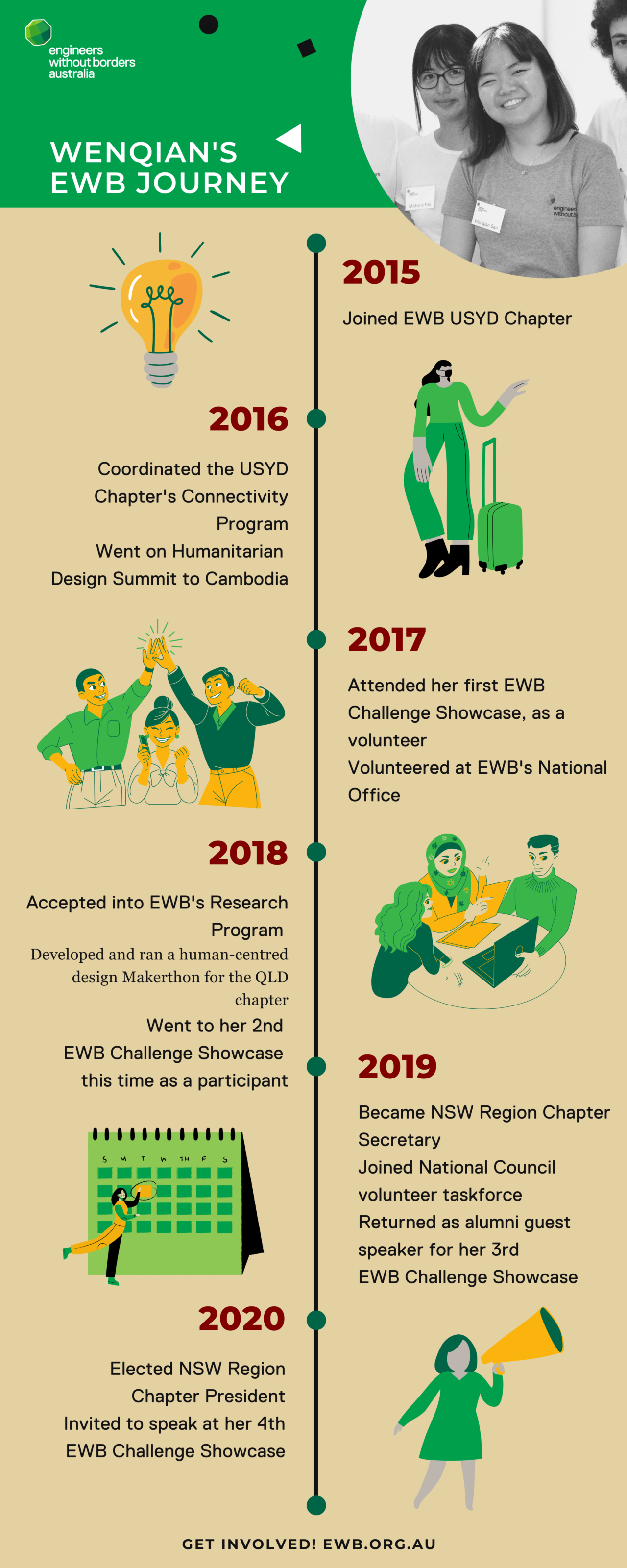 Wenqian's way: From inquisitive kid to challenging the status quo ...